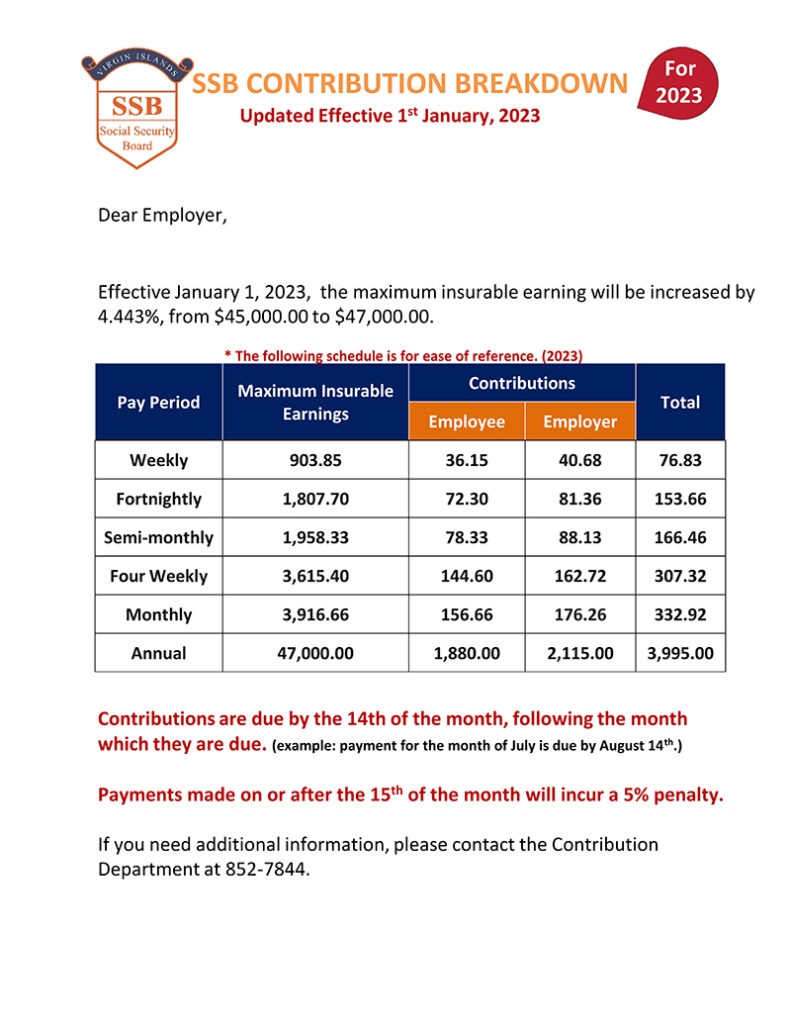 Contributions – Social Security Board