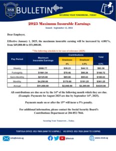 Contributions – Social Security Board