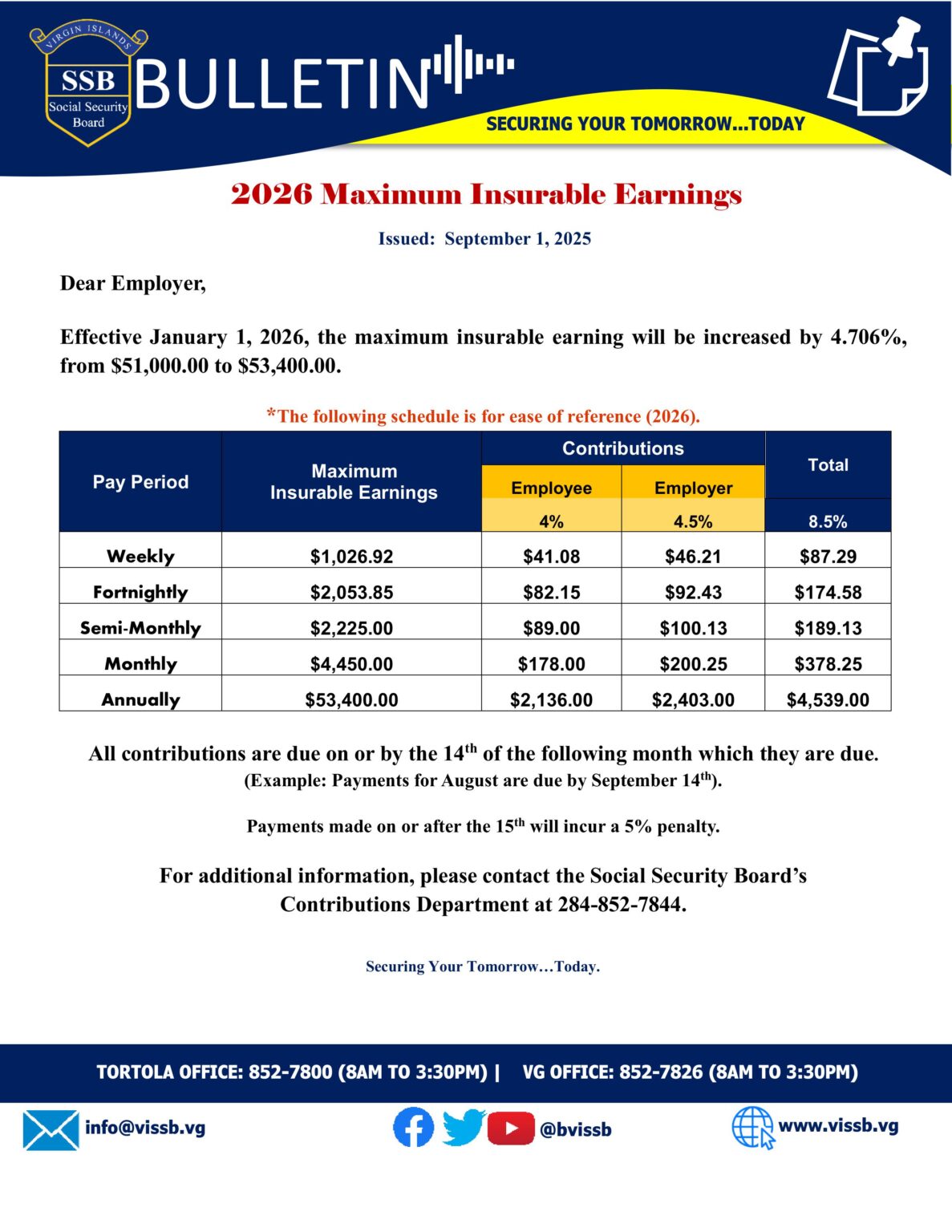 Contributions – Social Security Board