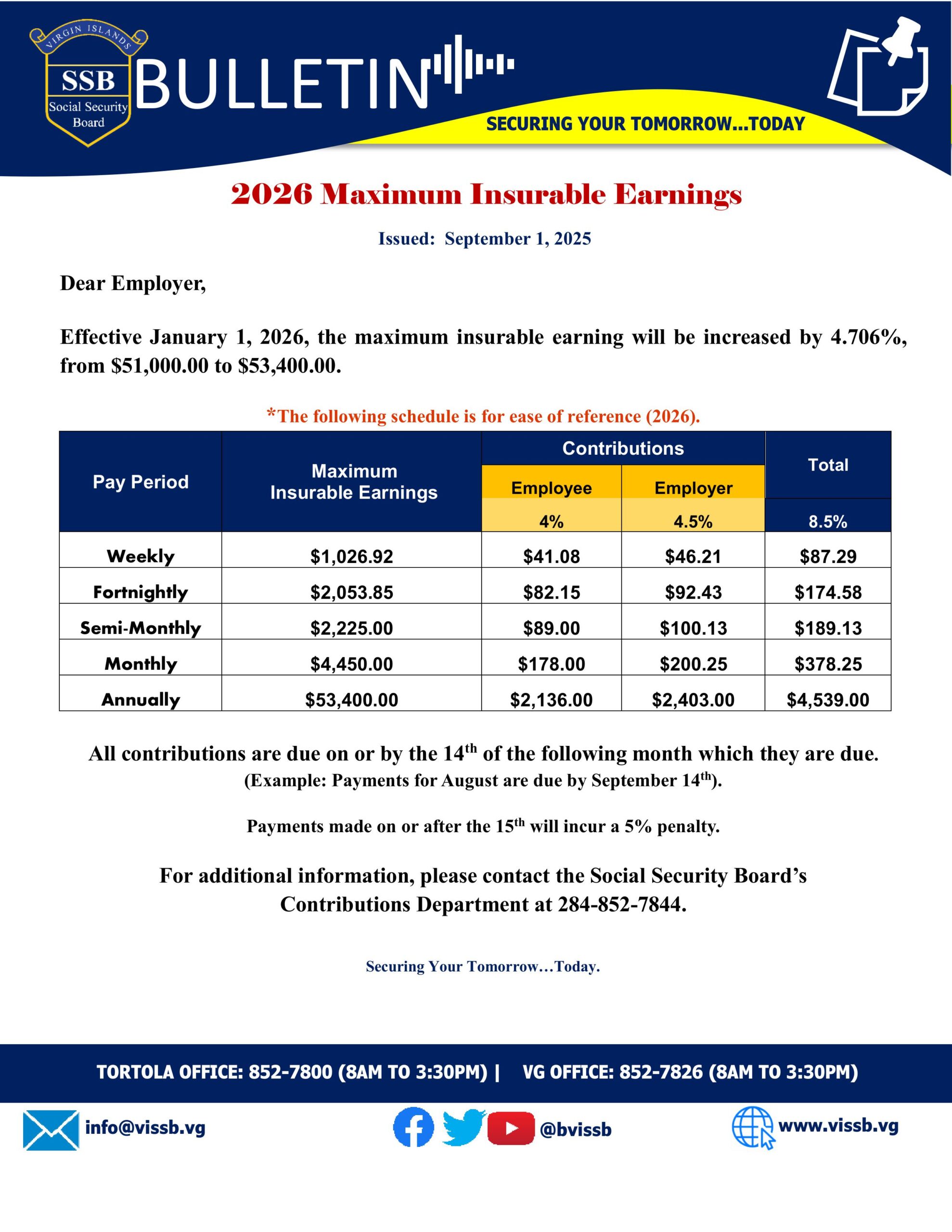 Contributions – Social Security Board